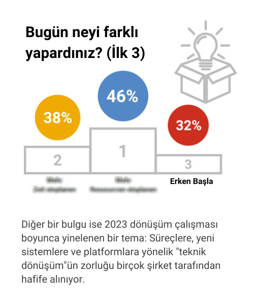 Transformation Study 2023